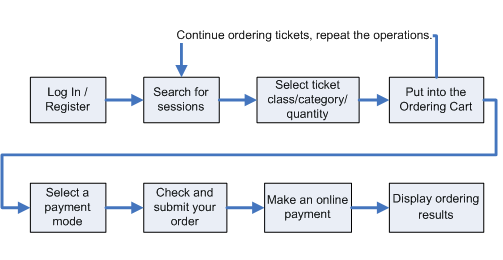 焦点关注－中国工商银行中国网站