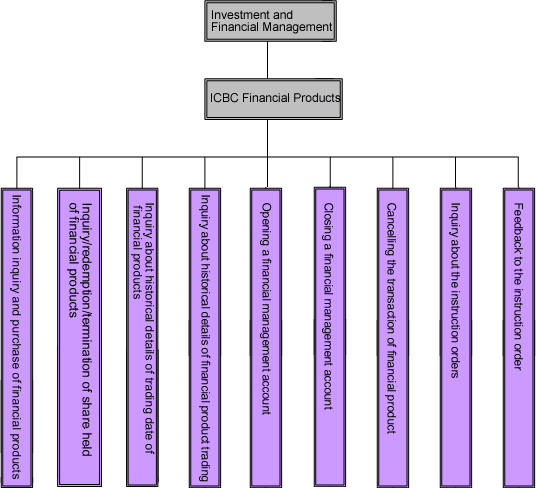Service Profile-Home-ICBC China